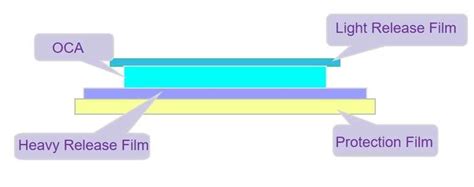What Is Oca Bonding Technology Tailor Pixels