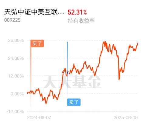 美债走低，美股上涨，中概下跌：10日，美国十年期国债收益率走低至447，道琼基金动态jjdt股吧东方财富网股吧