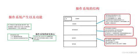Javaee引入 操作系统简介进程与线程引入javaee Csdn博客