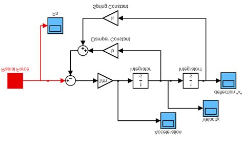 21 Simulink Tm Model Of Vibration Download Scientific Diagram