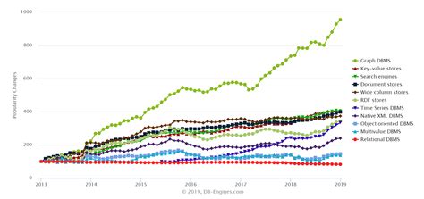The Year Of The Graph In Review And The Emergence Of Graph Olap Databases