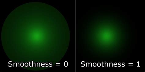 Forward Vs Deferred Vs Forward Rendering With DirectX D Game Engine Programming