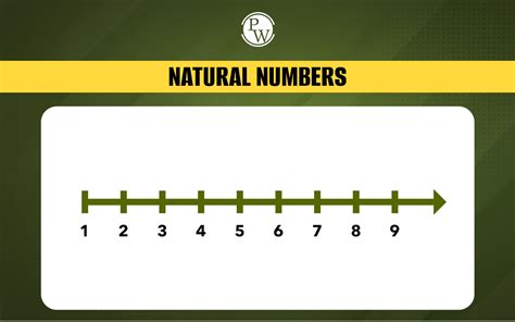 Natural Numbers Definition Examples Properties And Whole Number