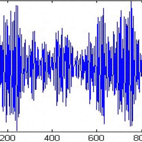 Signals For Identification Download Scientific Diagram