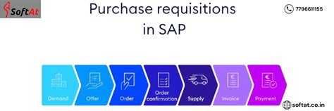 Create Purchase Requisition Pr For Stock Material In Sap Softat