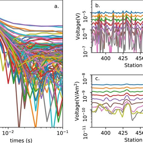 Crosswell System Model Using The Borehole Surface Current Injection Method Download