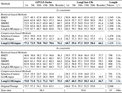 Table 1 From Longllmlingua Accelerating And Enhancing Llms In Long Context Scenarios Via Prompt