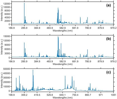 The Mean Libs Spectra Of Coal 1 A Coal 2 B Coal 3 C Datasets