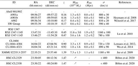 Table 1 From Evolution Of Galaxy Scaling Relations In Clusters At 0 5