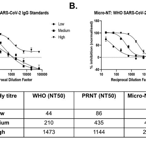 Sars Cov 2 Flow Based Micro Neutralisation Assay Workflow 1 Heat Download Scientific Diagram