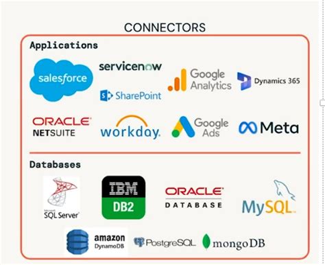 A Comprehensive Guide To Databricks Cluster Strategy By The Brick Learning Medium