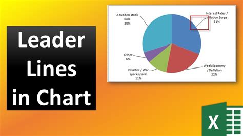 Leader Lines In Excel Pie Chart