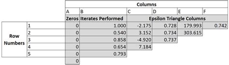 The Epsilon Algorithm Applied To The Cosx Function Download