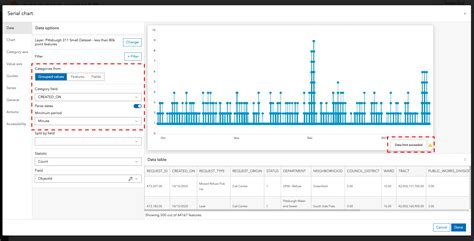 Charts In Arcgis Dashboards Whats Coming