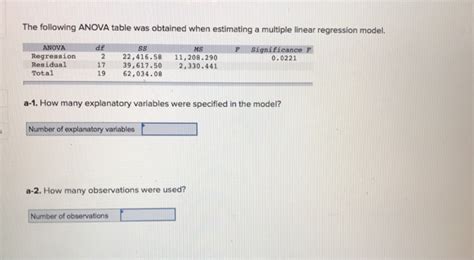 Solved The Following Anova Table Was Obtained When