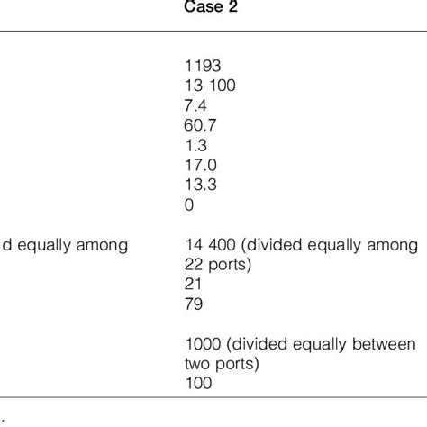 Pdf Computational Fluid Dynamics And Combustion Modelling Of Hisarna Incinerator