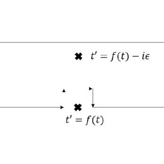 A Architecture Of The Phase Interpolator And B Timing Diagram Of The Download Scientific