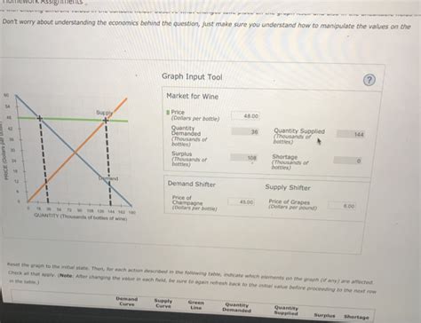 Solved The Graph Input Tool Some Questions Alow You To Chegg Com