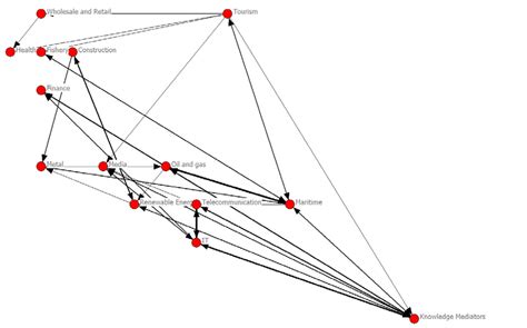 Overlapping Networks 2008 Download Scientific Diagram