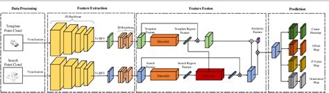 figure 1 from 3d object tracking with transformer semantic scholar