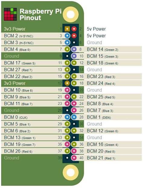 Raspberry Pi Connector Pinout A Comprehensive Guide