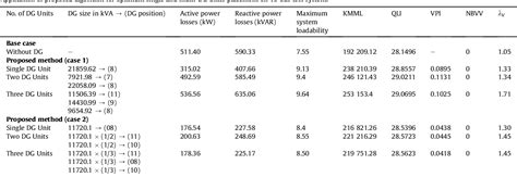 Table 4 From A New Approach For Optimum Simultaneous Multi Dg Distributed Generation Units