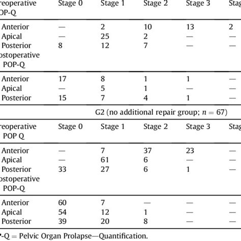 A Grade 2 2 E 5 Cm Cystocele With Lateral Height At 4 Cm On Voiding