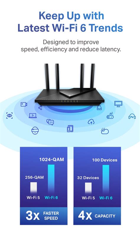 TP Link AX Dual Band Gigabit High Power Wireless AX Wifi Mesh Router With HomeShield