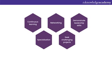 Average Salary Of Oracle Database Administrator In 2023
