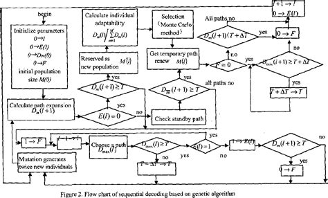 figure 2 from the image sequential decoding based on ga semantic scholar