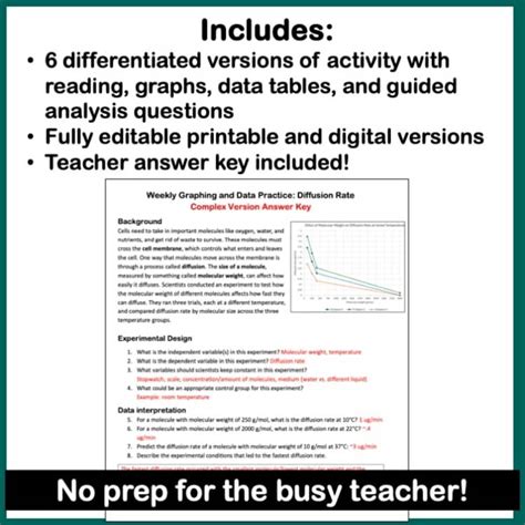 Cell Transport Diffusion Weekly Graphing Data Analysis Cer Activity