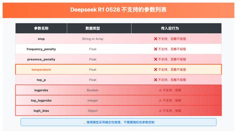 ide 插件「continue 」接入 deepseek 教程：打造你的专属 ai 编程助手 api易 帮助中心