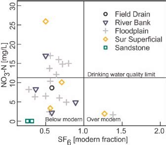 Cross plot of δ 18 O vs δ 2 H for the different water types in this Download Scientific