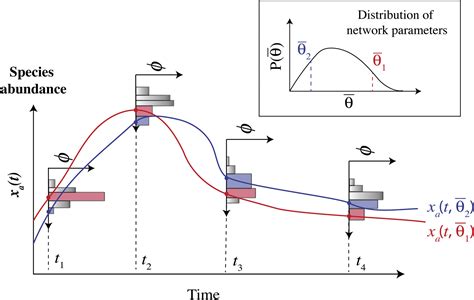 maximum entropy framework for predictive inference of cell population