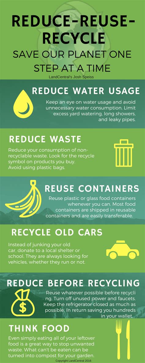 Reduce Reuse Recycle Landcentral