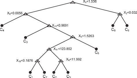 figure 1 from machine fault diagnosis and condition prognosis using
