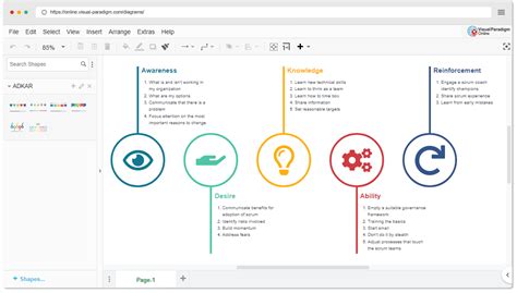 Online Adkar Template