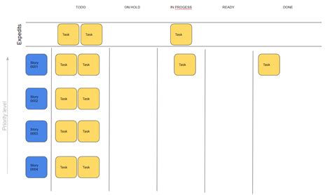 Scrum Unable To Configure Jira Swimlanes Stack Overflow