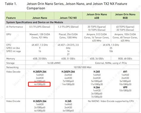 Nano Video Decode Jetson Nano Nvidia Developer Forums