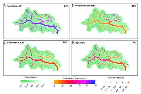 Runoff Components Of The Average Annual Total Runoff During 1969 2013