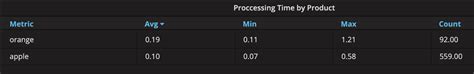 Elasticsearch Group By Field In Grafana Table Stack Overflow