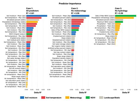 Predicting Crop Yields At Field Scale Across Zambia — Princeton Climate