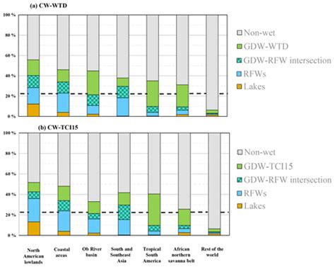 Essd Multi Source Global Wetland Maps Combining Surface Water Imagery And Groundwater Constraints
