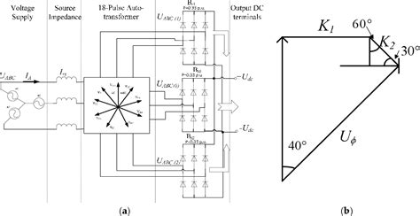 Figure 1 From Comparative Analysis Of 18 Pulse Autotransformer Rectifier Unit Topologies With