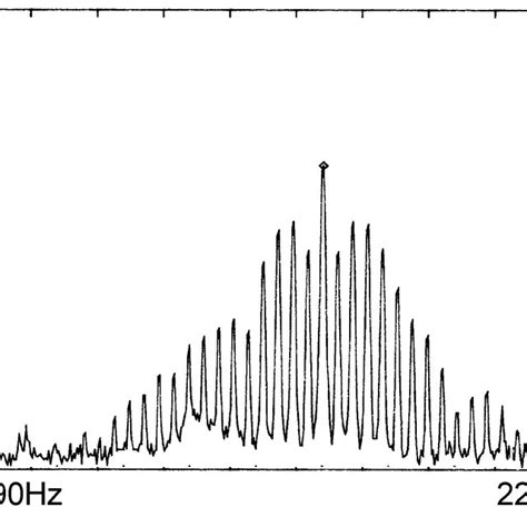 Modulation Spectrum For The Reference Sample Download Scientific Diagram