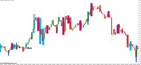 price action scaner mt4 indicator