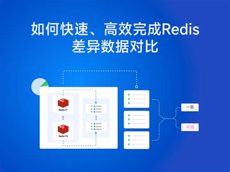 100一致性的完成redis大数据量的对比 知乎