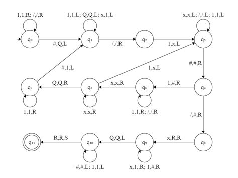 Github Morovatdarturing Machine I Have Created A Turing Machine