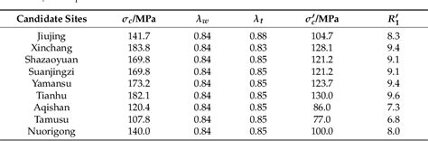 table 5 from modified rmr rock mass classification system for