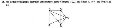 Solved For The Following Graph Determine The Number Of Chegg
